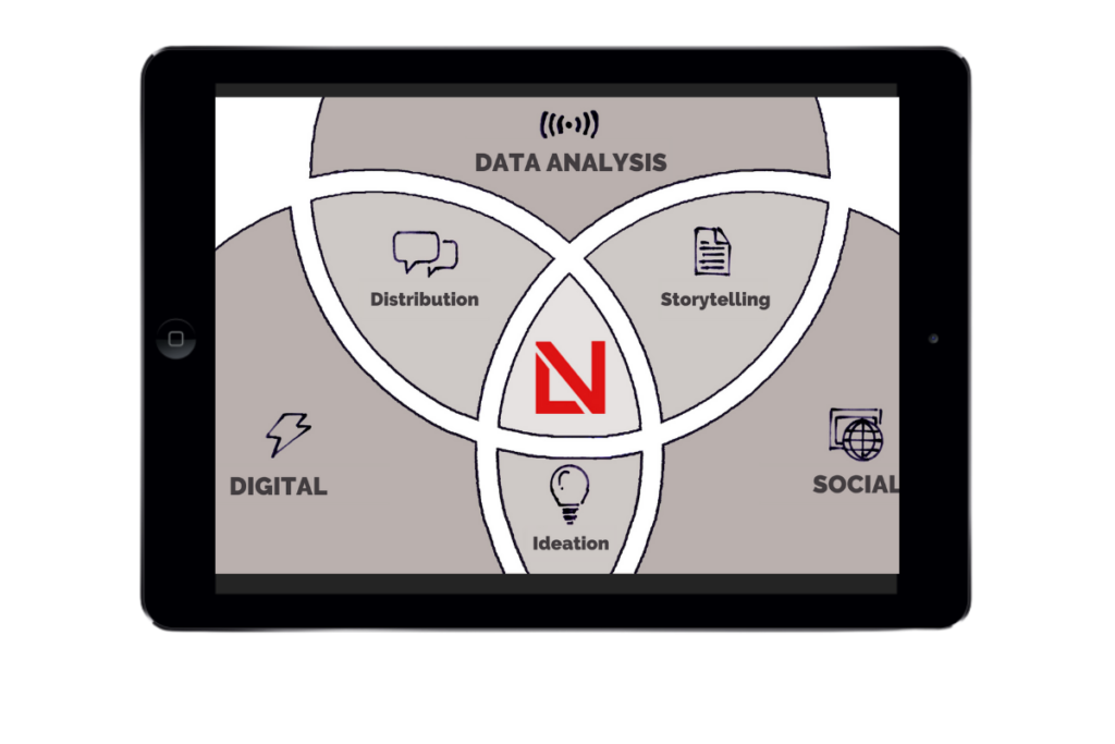 Next Level Thinking – We do digital different.