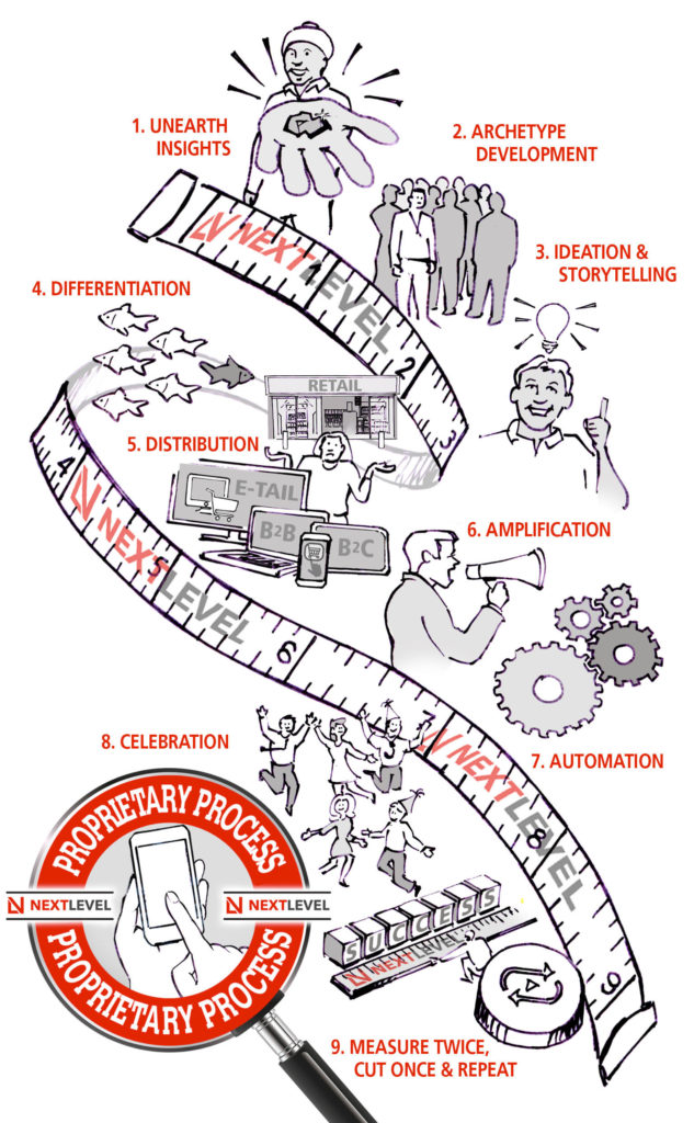 Our Story – Next Level Thinking